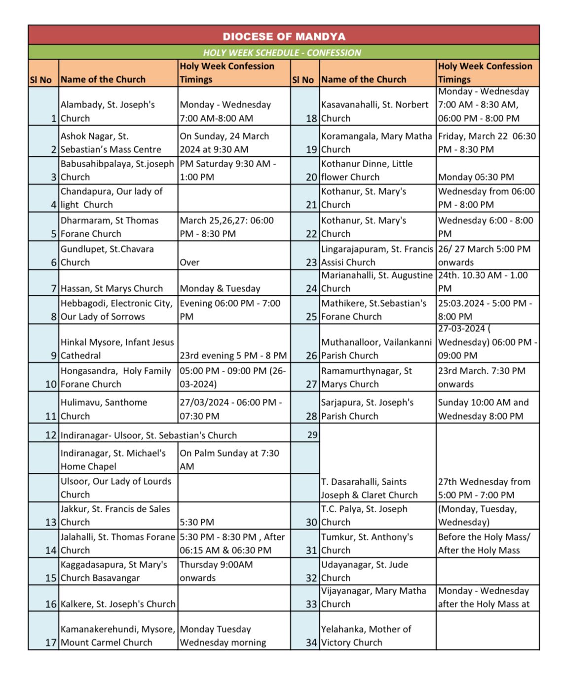 Holy Week Confession Schedule - Diocese of Mandya - 2024 | Diocese of ...